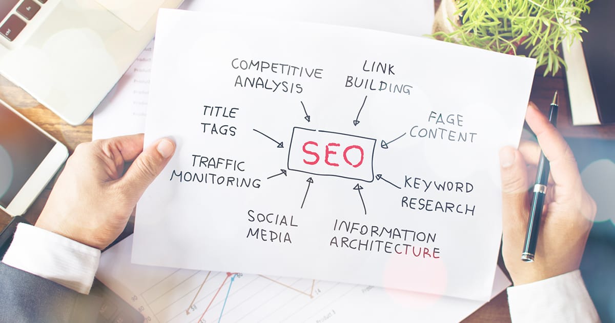 How to Write a SEO-Friendly Article | Moka Adv